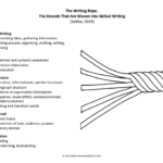 On-Demand Learning Shop - Learning Difficulties Australia Inc.